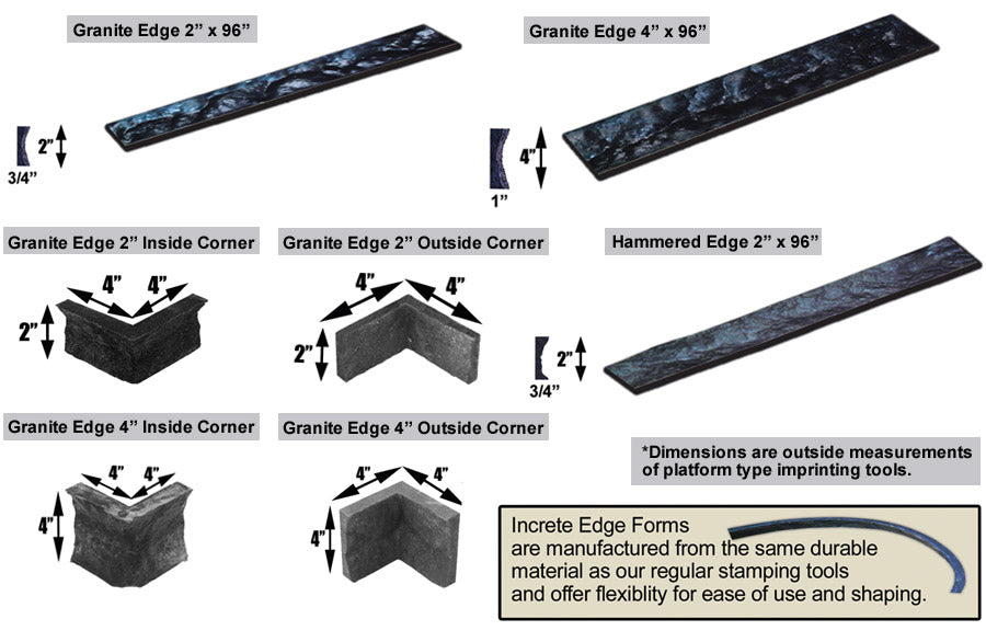 Edge Forms – Concrete and Curbing Source